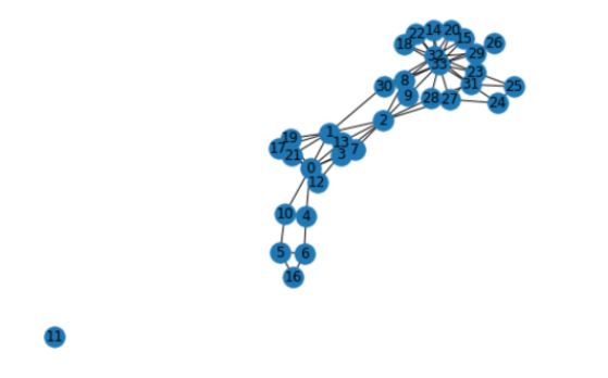 GitHub - avichaljn97/CommunityDetection