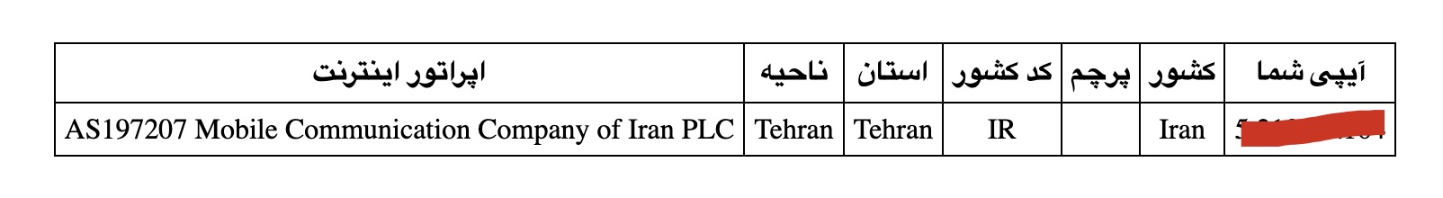 GitHub - yazdaniit/Show-Location-and-ip
