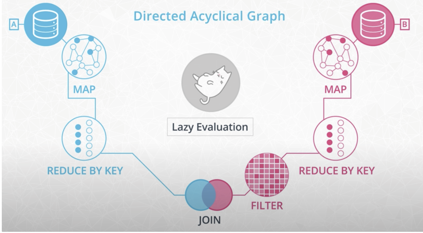 GitHub - co360/Spark-1