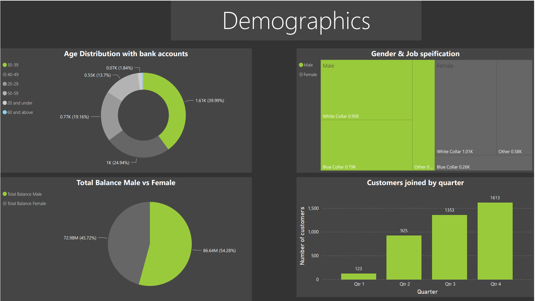 GitHub - MazenTarek7/PowerBi-DataVisualization