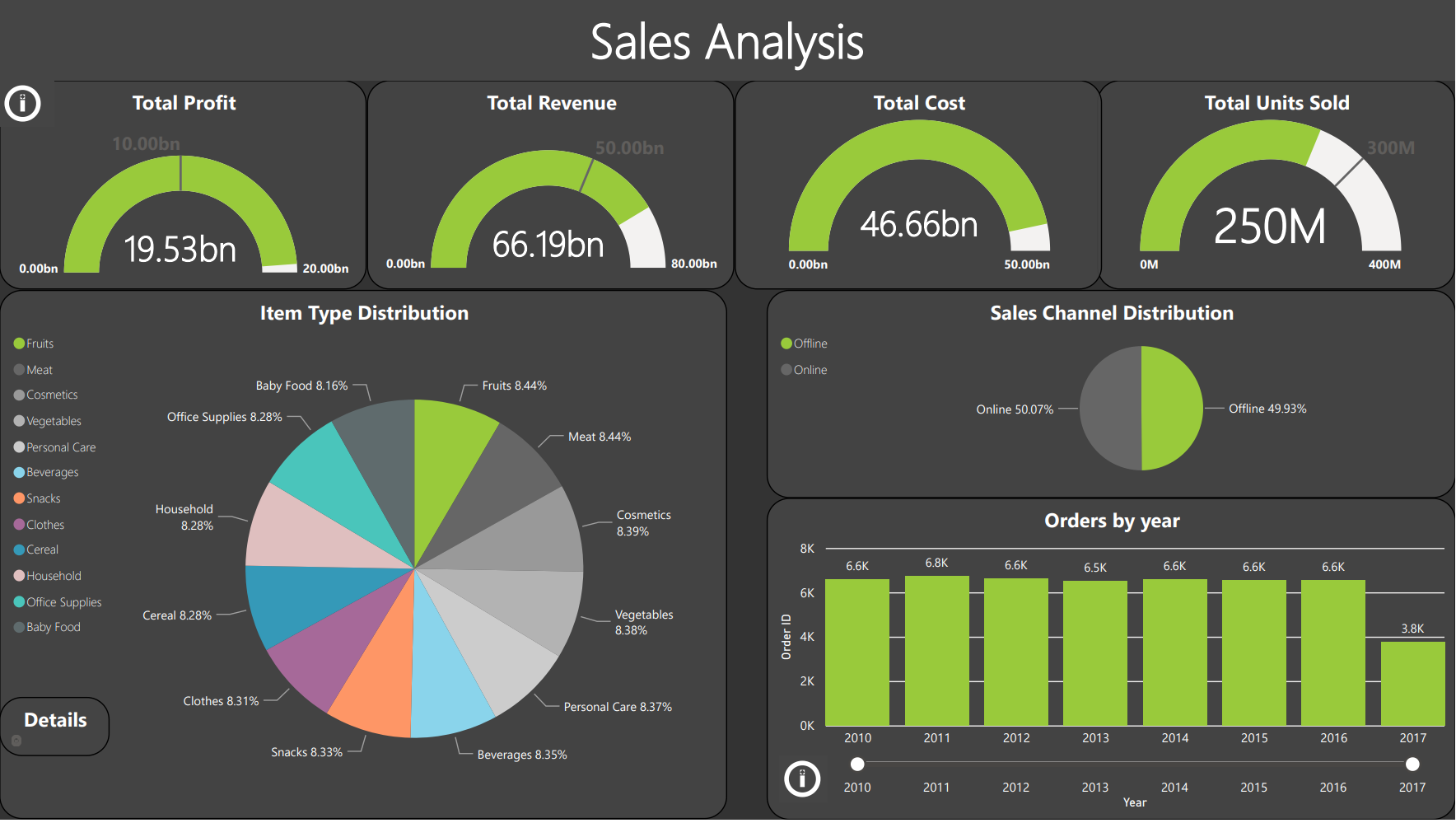 Github Mazentarek7 Powerbi Datavisualization