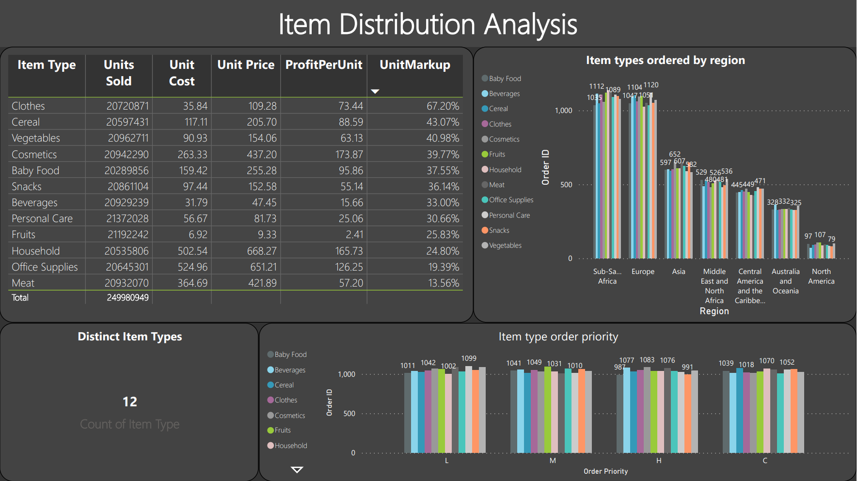 GitHub - MazenTarek7/PowerBi-DataVisualization