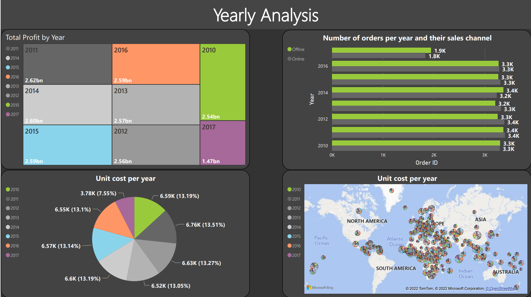 Github Mazentarek7 Powerbi Datavisualization
