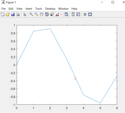 GitHub - Sanjidrifat/Curve-Fitting-Interpolation-Method: Curve fitting is the process of ...