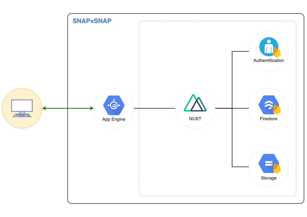 GitHub - nitro583/snap