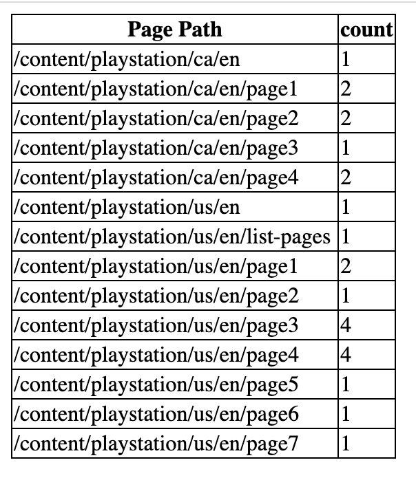 GitHub - upasanac/playstation