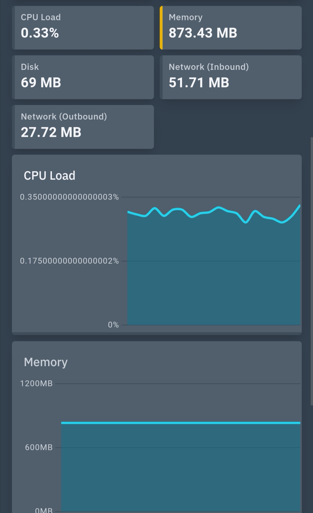 Cpu usage can be rounded. · Issue #4188 · pterodactyl/panel · GitHub