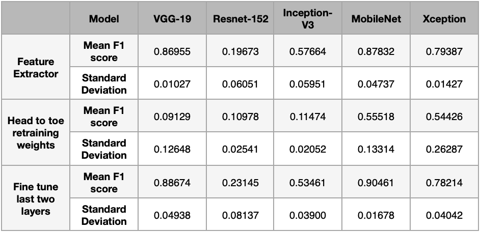 GitHub - amankiitg/feature_extractor
