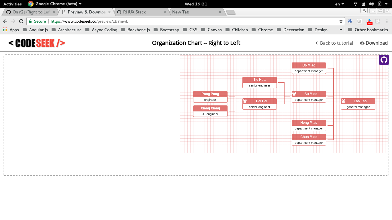 On r2l (Right to Left) direction chart is not visible · Issue #276 · dabeng/OrgChart · GitHub