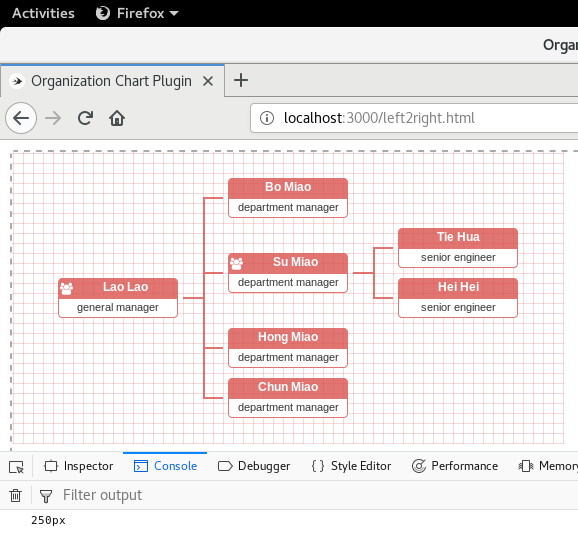 calculation the width and height of ‘l2r’ chart · Issue #417 · dabeng/OrgChart · GitHub