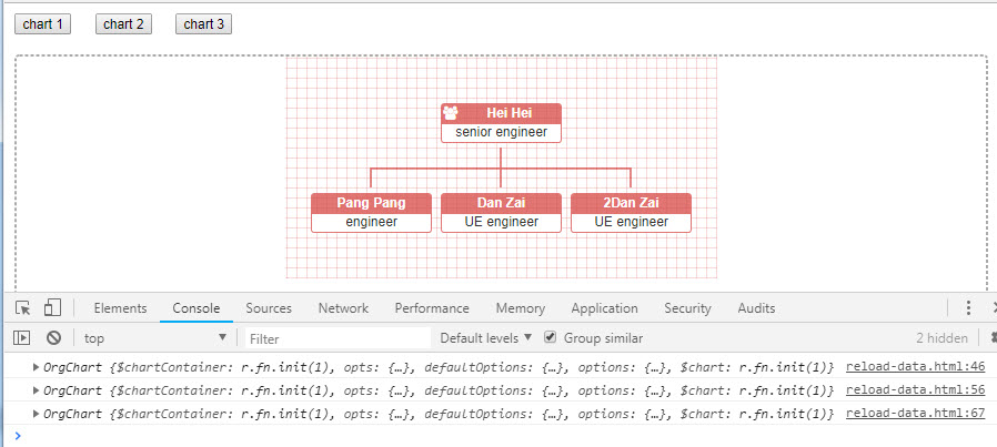 chart reset · Issue #381 · dabeng/OrgChart · GitHub
