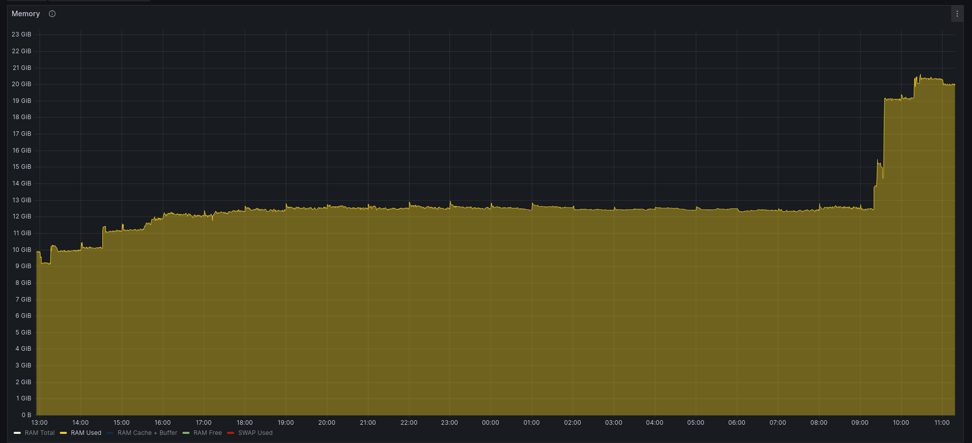 Unbounded Memory Growth · Issue #1648 · openobserve/openobserve · GitHub