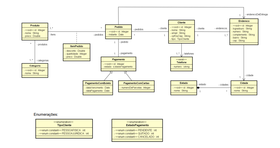 GitHub - viktor-lima/springboot-ionic-backend