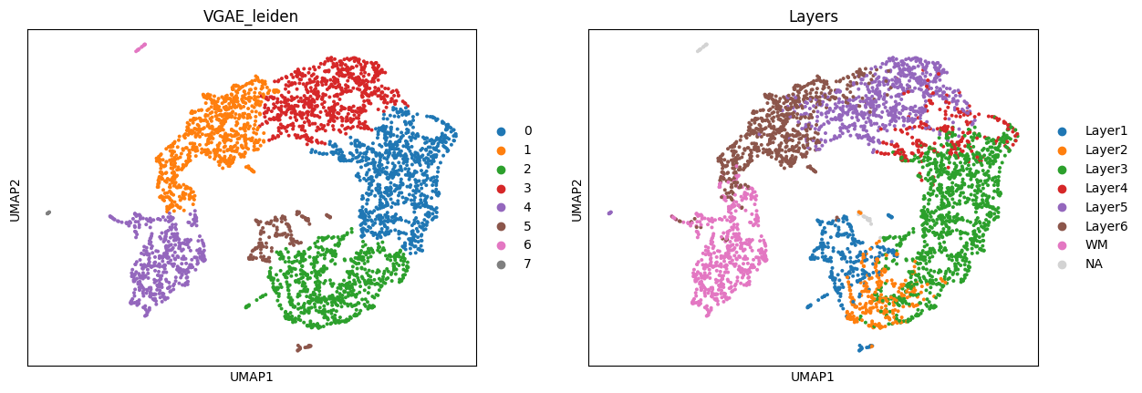 GitHub - marioacera/VGAE_ED-for-Latent-Representaion-in-ST: Exploring ...