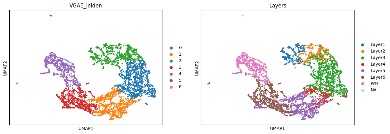 GitHub - marioacera/VGAE_ED-for-Latent-Representaion-in-ST: Exploring ...