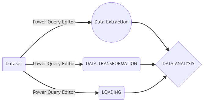 GitHub - jaydeep-b21/PowerBI-sales-insights-data-analysis