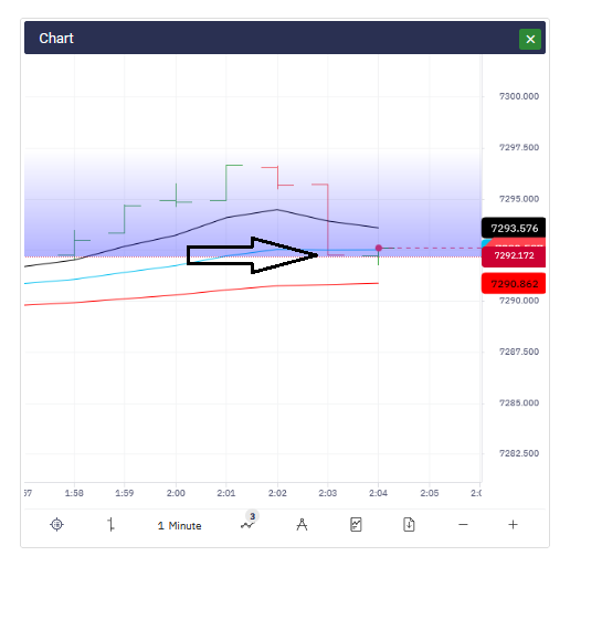 Help to create strategies · Issue #2198 · binary-com/binary-bot · GitHub