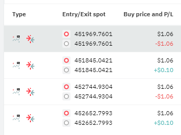 Most Profitable Bot Strategy · Issue #2989 · binary-com/binary-bot · GitHub