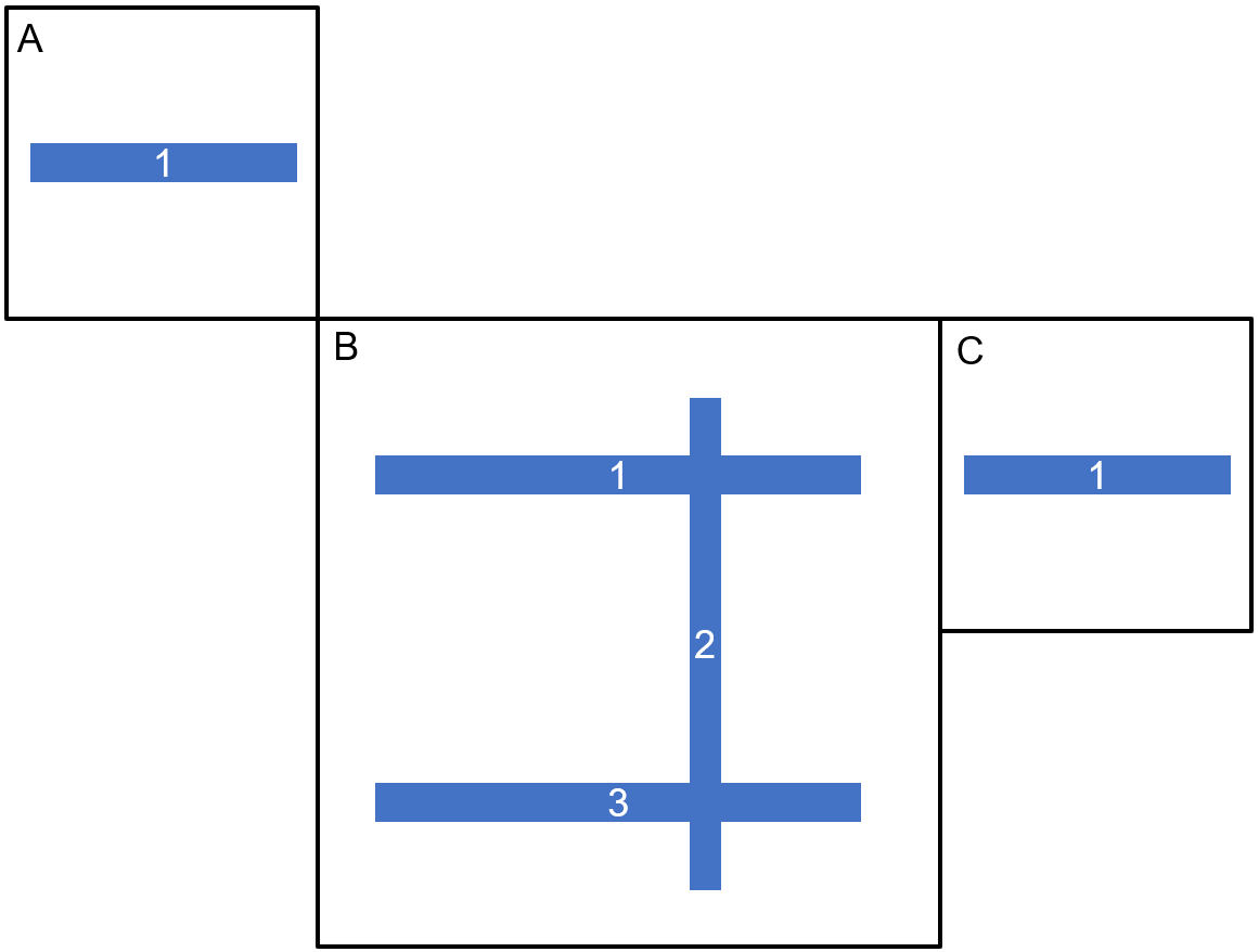 Half Perimeter Wire Lenght (HPWL) Example · Issue #731 · ALIGN ...