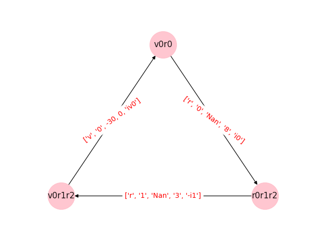GitHub - jlukas1001/solucionador-de-circuitos-mediante-grafos ...