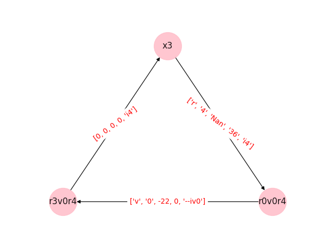 GitHub - jlukas1001/solucionador-de-circuitos-mediante-grafos: solucionador de circuitos de ...