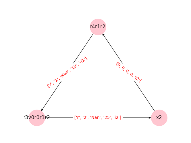 GitHub - jlukas1001/solucionador-de-circuitos-mediante-grafos ...