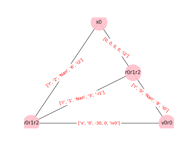 GitHub - jlukas1001/solucionador-de-circuitos-mediante-grafos ...