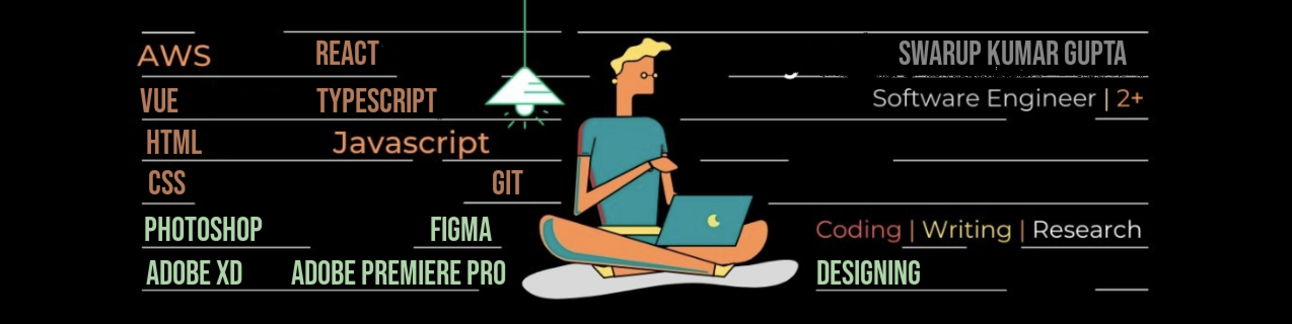 swarup-cloud (Swarup Gupta) · GitHub