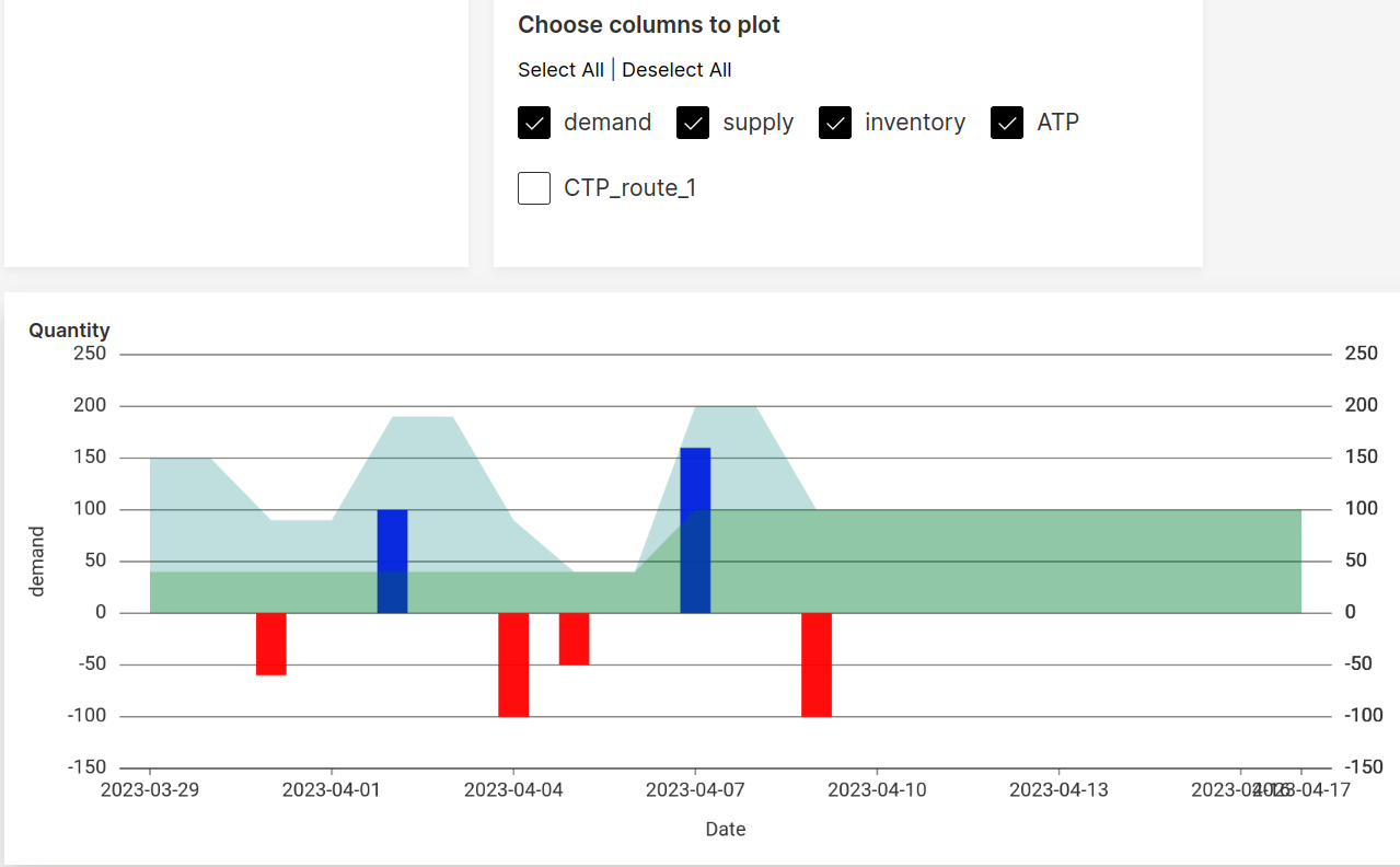 GitHub - jensdanb/ctp_dashboard: Webapp for projecting and analyzing inventory in a supply chain