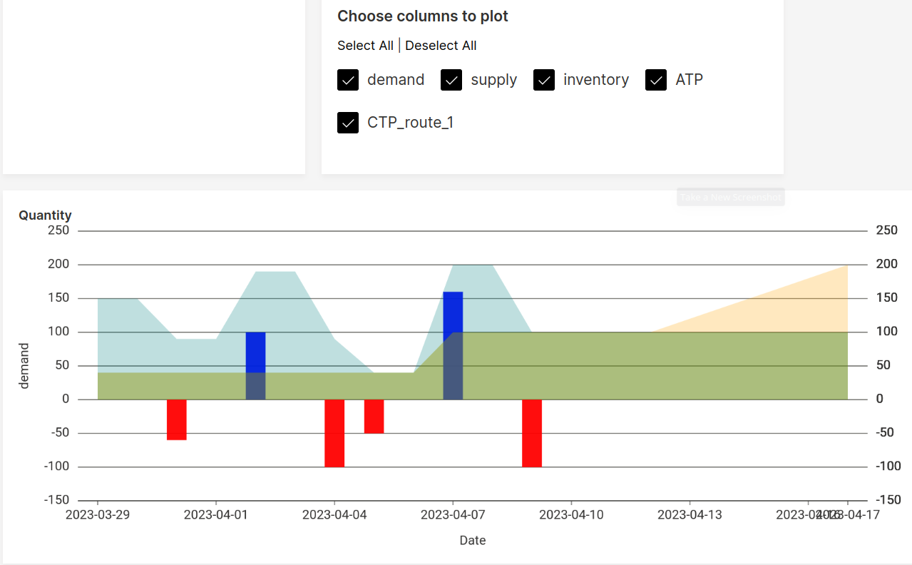 GitHub - jensdanb/ctp_dashboard: Webapp for projecting and analyzing inventory in a supply chain