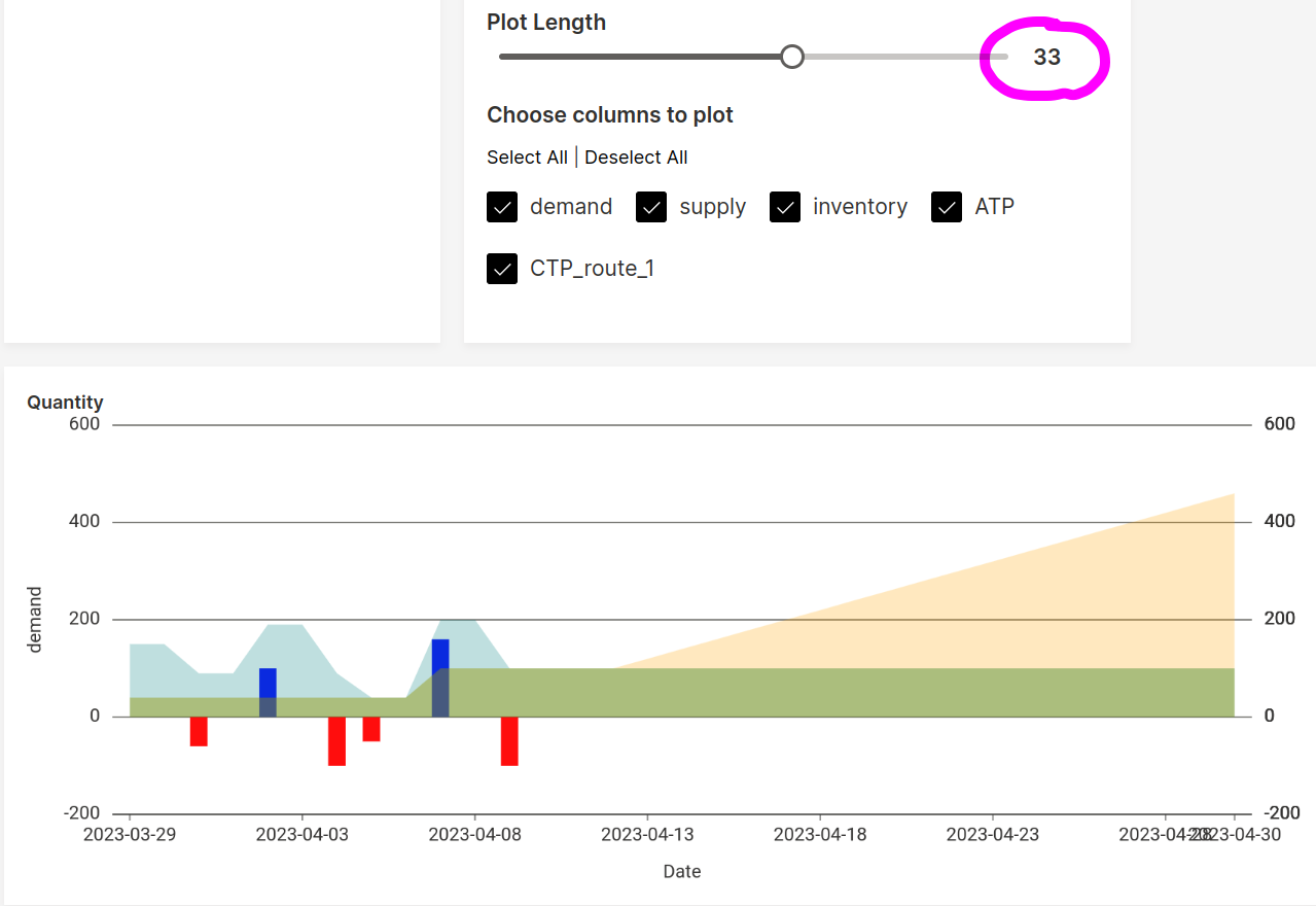 GitHub - jensdanb/ctp_dashboard: Webapp for projecting and analyzing inventory in a supply chain