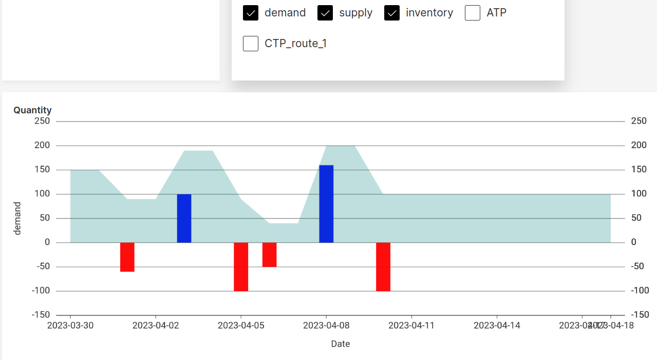 GitHub - jensdanb/ctp_dashboard: Webapp for projecting and analyzing inventory in a supply chain