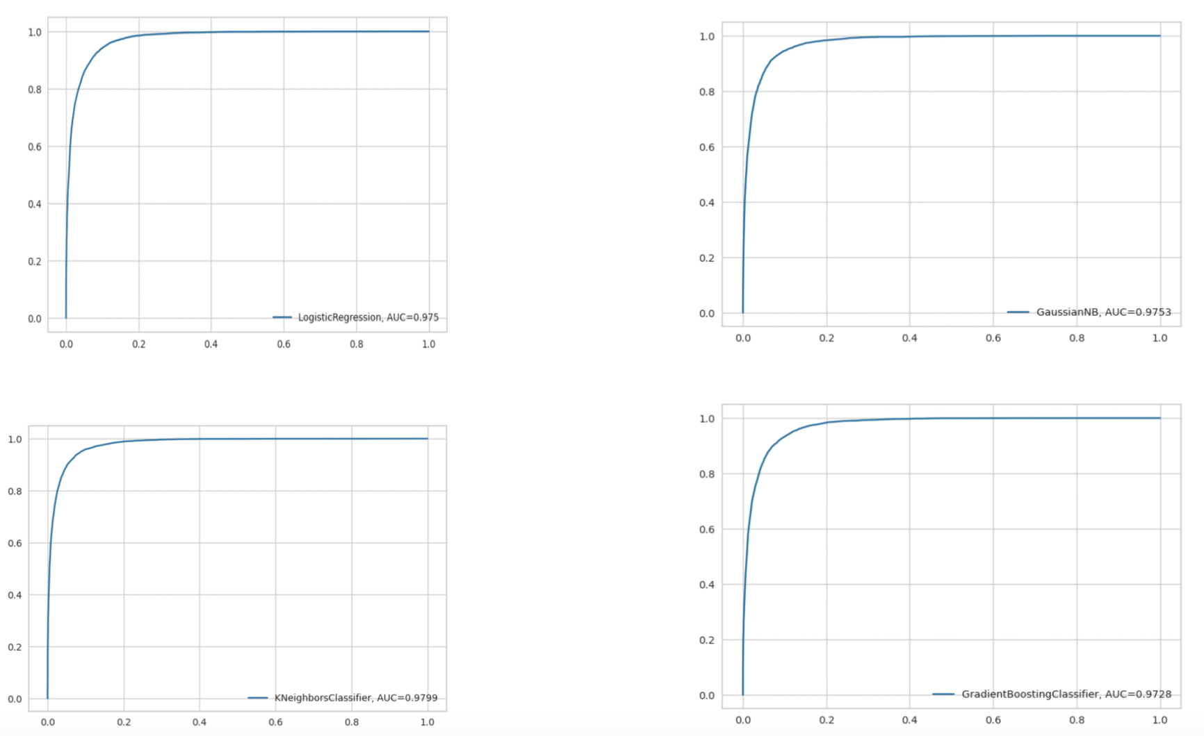 GitHub - EfthimiosVlahos/AMEX-Credit-Default-Prediction: Result from Kaggle competition hosted ...