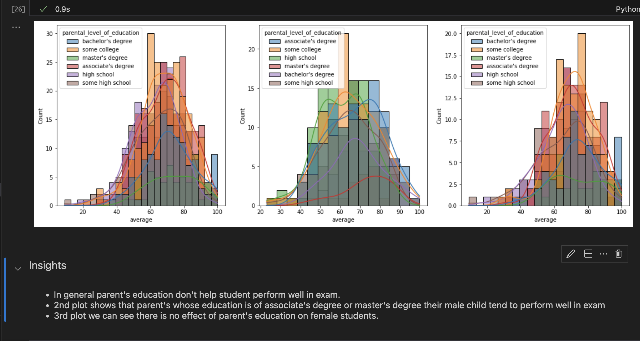 GitHub - EfthimiosVlahos/Student-Performance-End-to-End-ML-Project