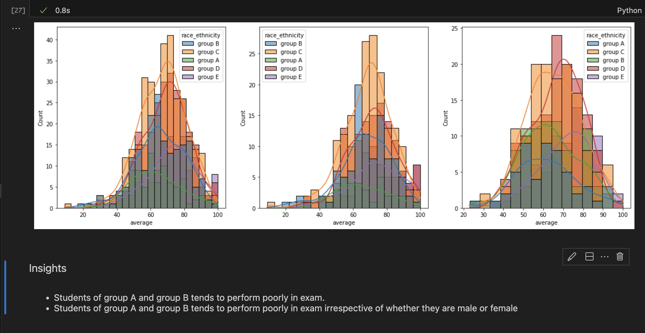 GitHub - EfthimiosVlahos/Student-Performance-End-to-End-ML-Project