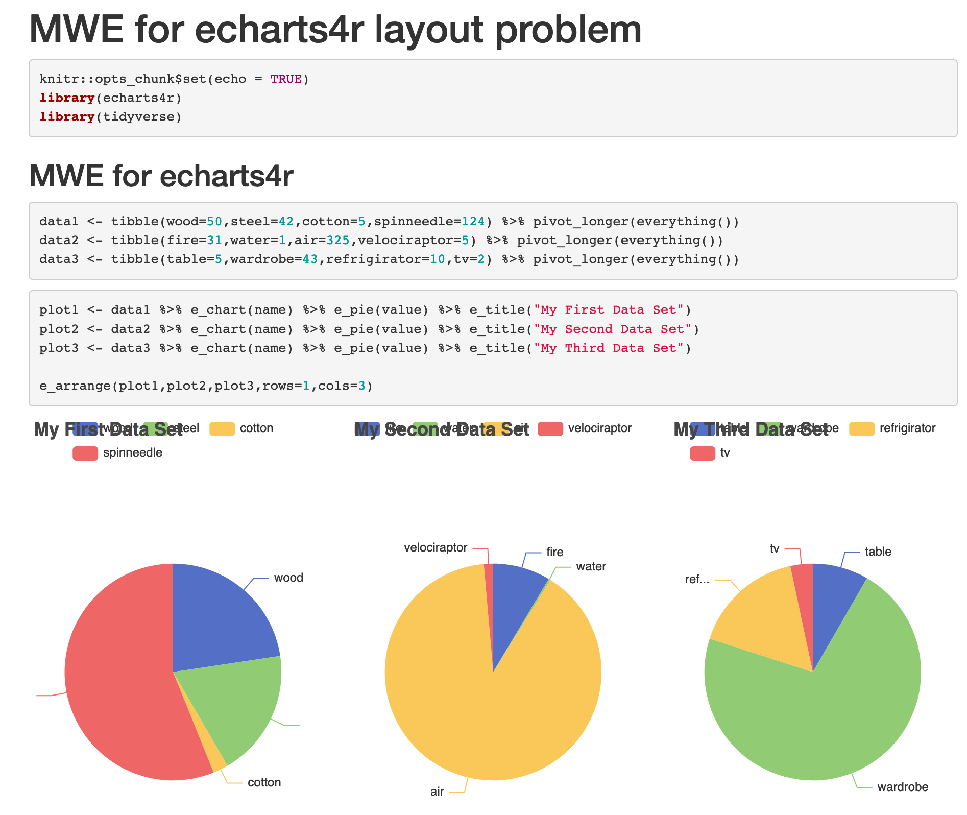 Layout problems with multiple charts in a row for RMarkdown · Issue #313 · JohnCoene/echarts4r ...
