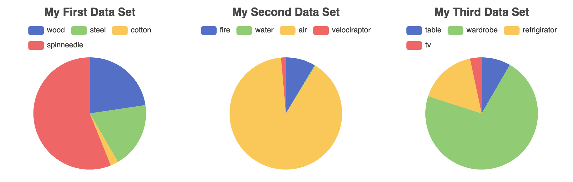 Layout problems with multiple charts in a row for RMarkdown · Issue #313 · JohnCoene/echarts4r ...