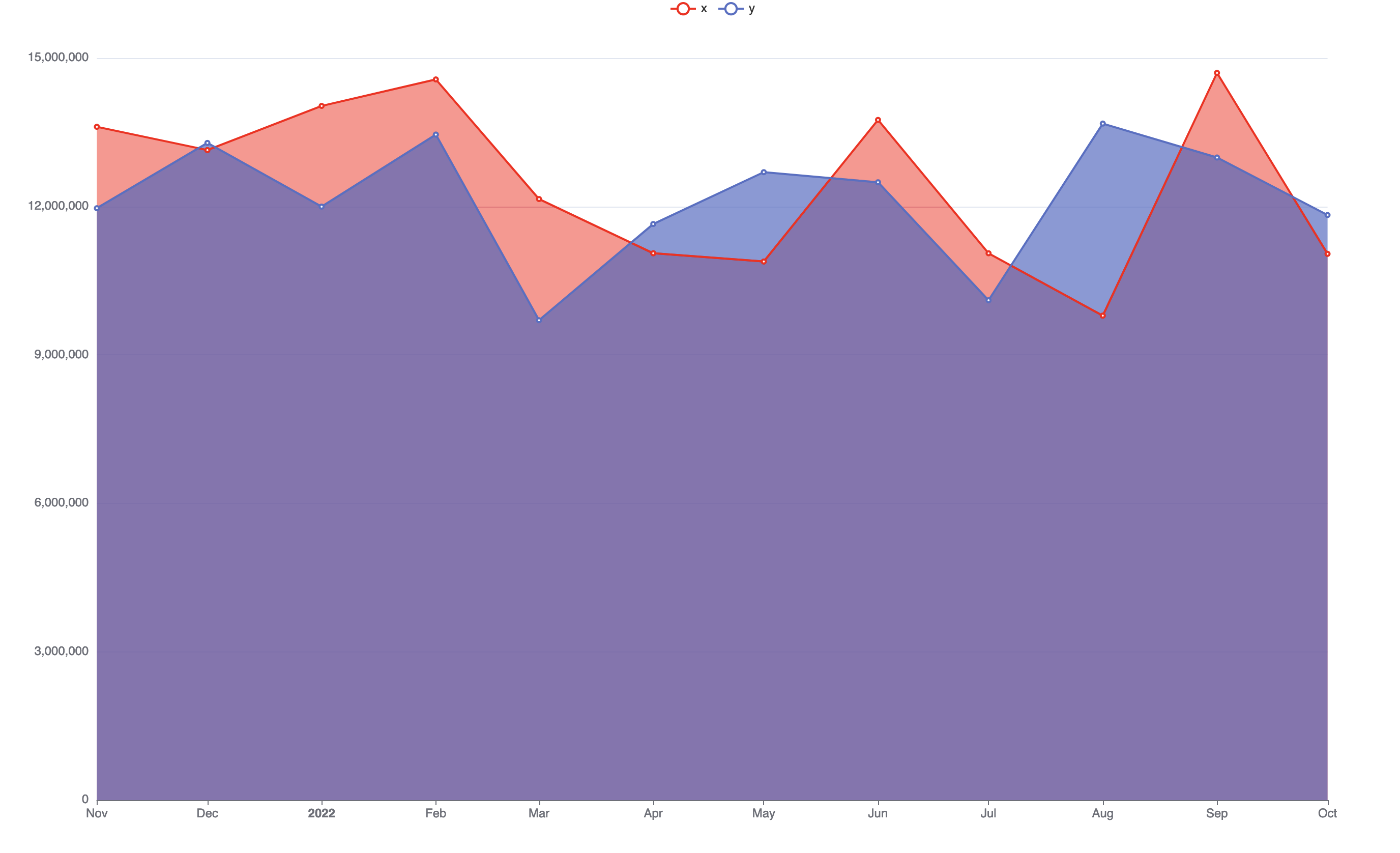 No areaStyle in e_area? · Issue #391 · JohnCoene/echarts4r · GitHub