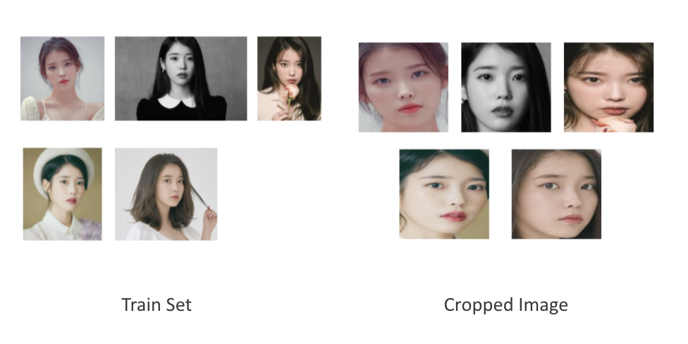GitHub - k151202/FaceID-pytorch: Face recognition & identification with ...