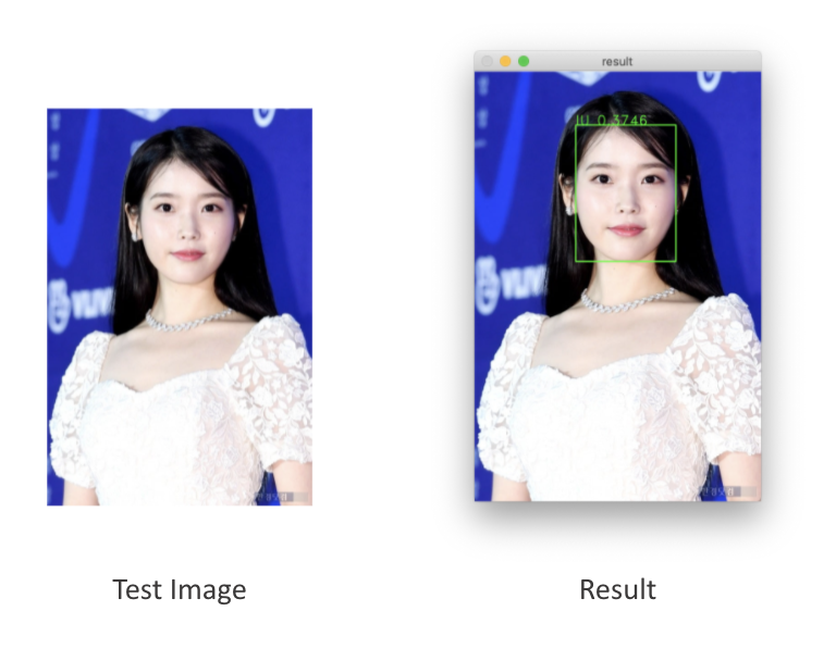 GitHub - k151202/FaceID-pytorch: Face recognition & identification with ...