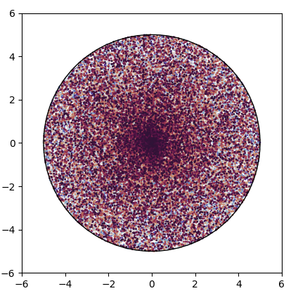 GitHub - AkeelMedina22/Probability-and-Statistics-Final-Project: Final Project for Introduction ...