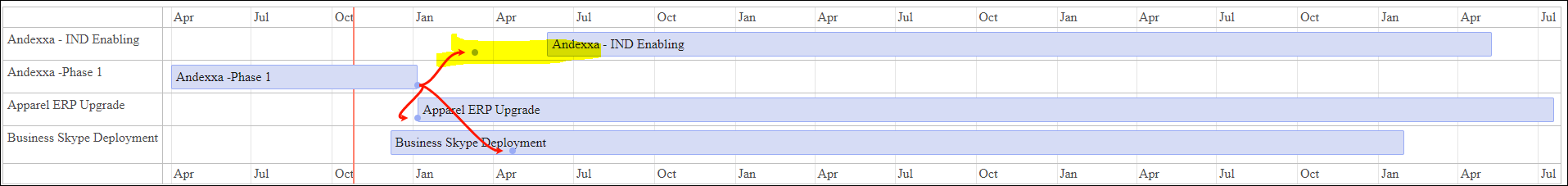 When Time Line bars dragging and dropping then milestones connections ...