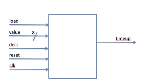 GitHub - Dole97/FSM_Traffic_Light_Controller