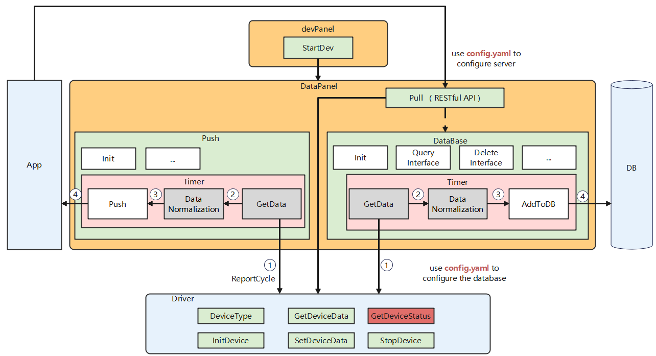 Mapper Generator of DMI · Issue #4902 · kubeedge/kubeedge · GitHub