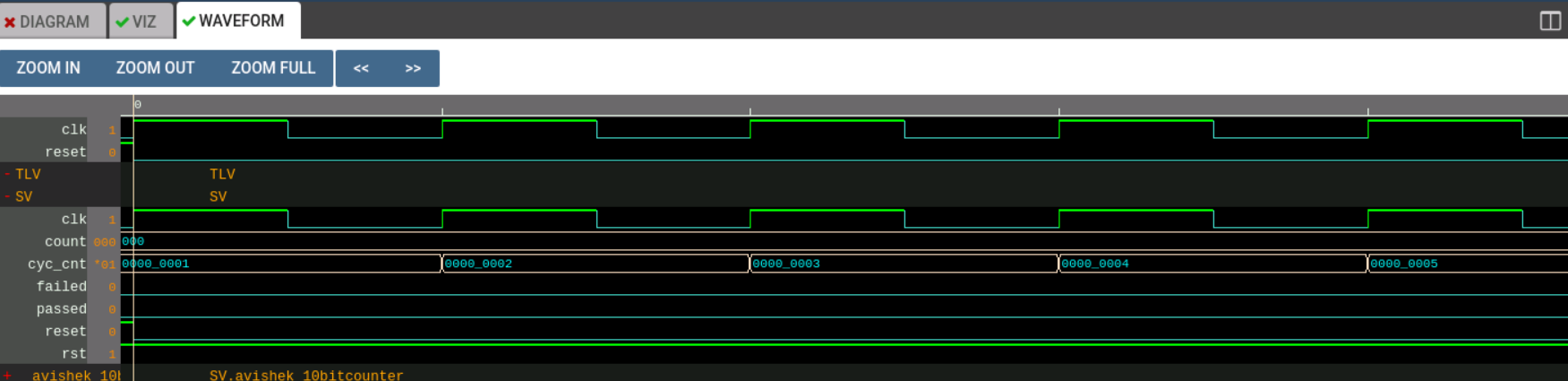 GitHub - avishekchoudhary/C2C_DAC_eSim_skywater130PDK