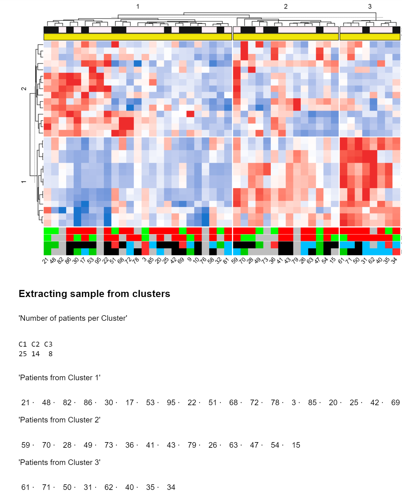 No reproductibility of clusters created during multiple iterations of ...
