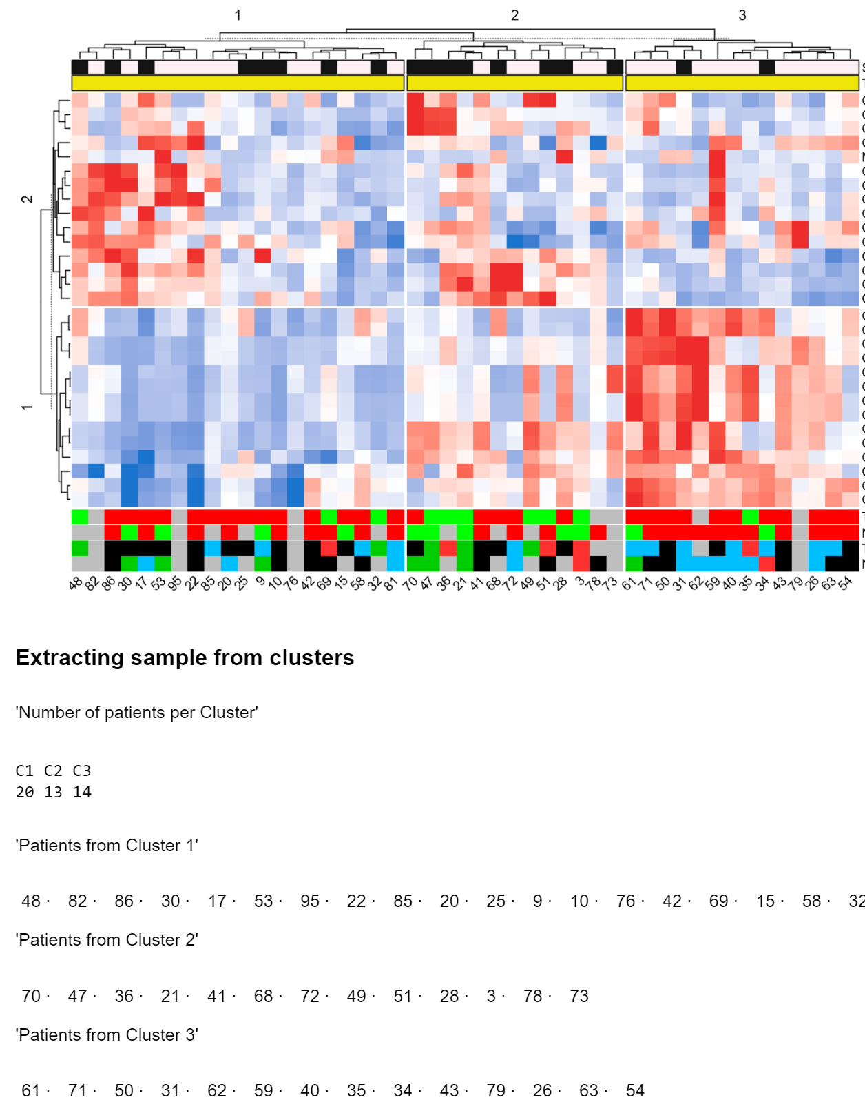 No reproductibility of clusters created during multiple iterations of ...