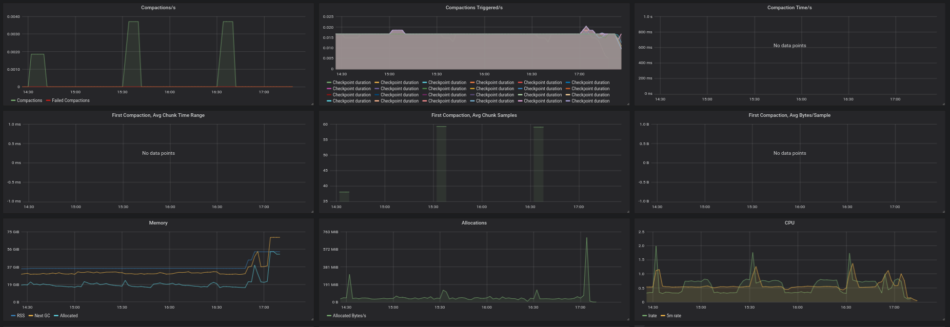 Prometheus OOM when compacting · Issue #6184 · prometheus/prometheus · GitHub
