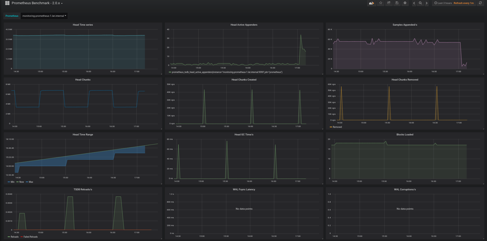 Prometheus OOM when compacting · Issue #6184 · prometheus/prometheus · GitHub