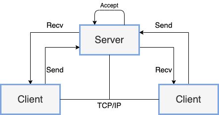 GitHub - JinwooGong/System-Programming